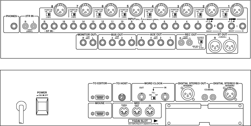 Yamaha 03D digital mixing console rear panel detail. Free data sheet by ...